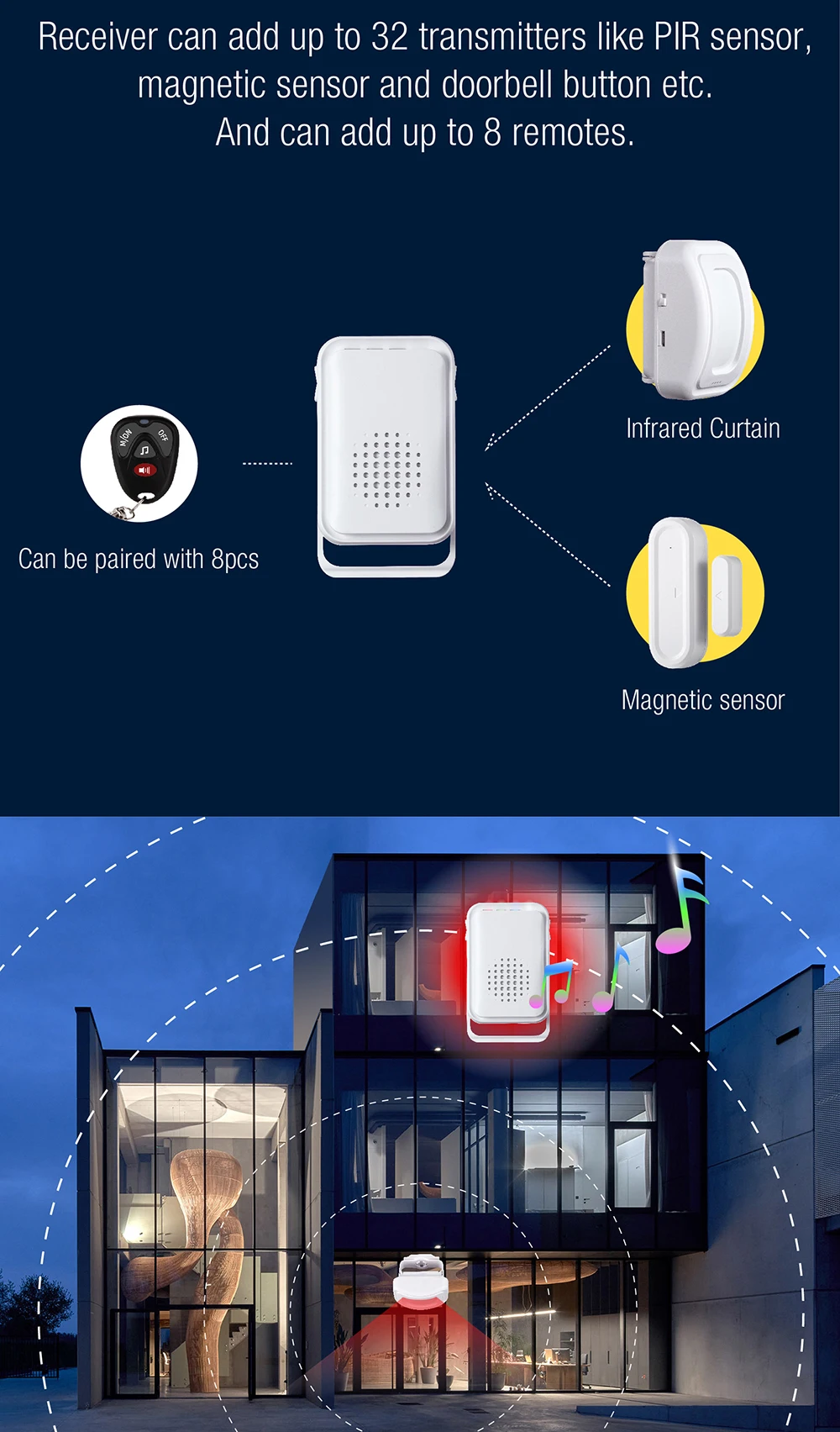 Wireless Welcome Doorbell Pro Motion Sensor Smart Wireless Wifi Ring ...