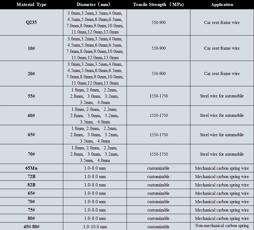Carbon Steel Periodic Profile Wire For Reinforcing Low Carbon Steel ...