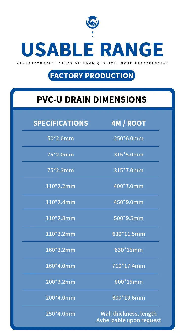 7 Inch Diameter Pvc Tube Pn10 Sdr11 Upvc Pipe Price With Water Supply ...