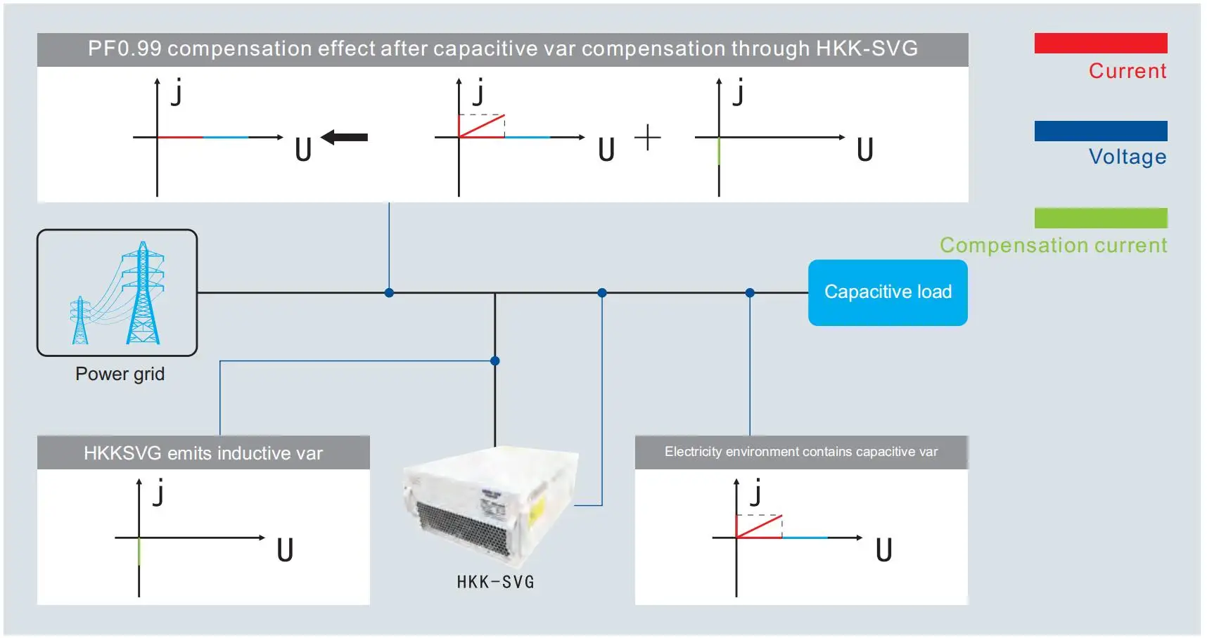 Huakun-svg 50kvar Wall Mounted Svc Static Var Compensator Reactive ...