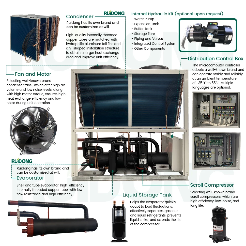 Industrial Chiller R410A Water Chiller System Modular Air-Cooled Scroll ...