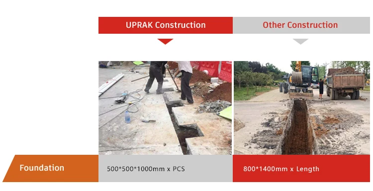 Upark Security Driveway Customizable Anti-collision Post Warning Light ...