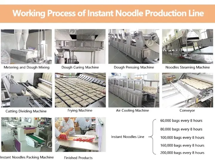 Automatic Instant Noodle Production Line - Electric Ramen Maker for ...