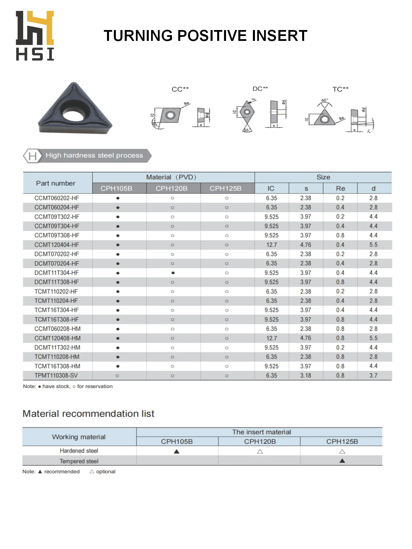 Good Quality Lathe Inserts Cemented Carbide Turning Milling TCMT CNC ...