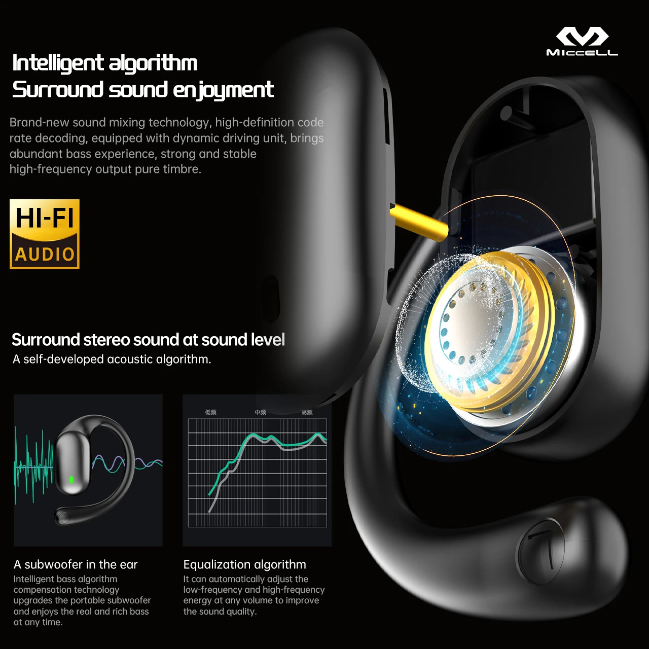 Miccell Ows Open Ear Clip Air Bone Conduction Earbuds Waterproof Bt5.3 ...