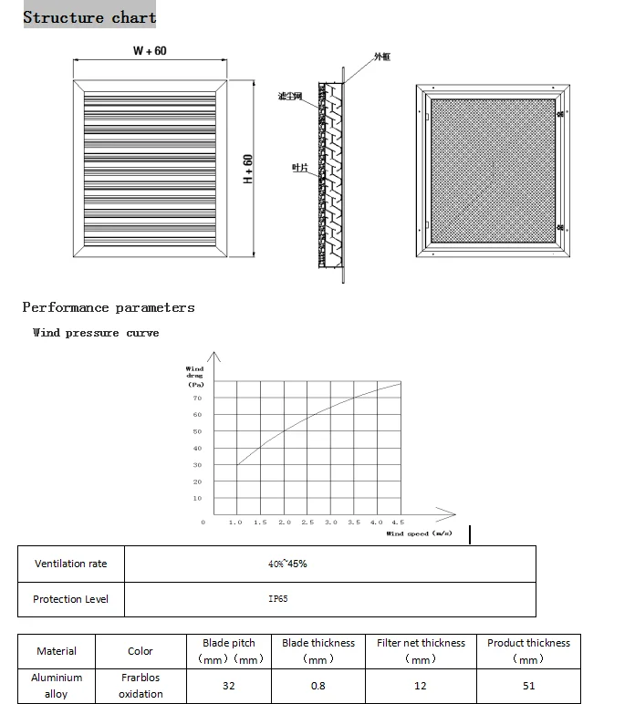 Power Distribution Cabinet Aluminum Louver Dust Proof Photovoltaic ...