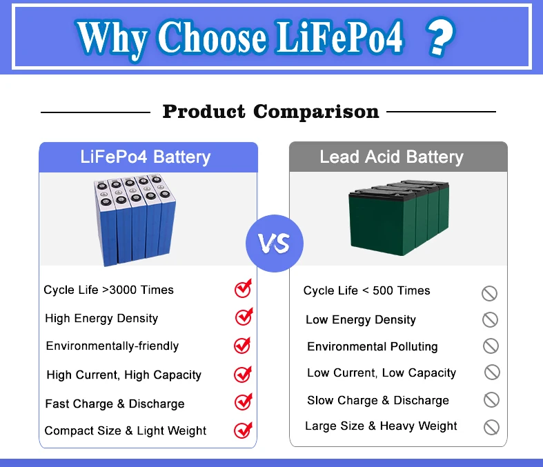 Svolt Blade Cells 3.2V 184ah - High Performance Batteries