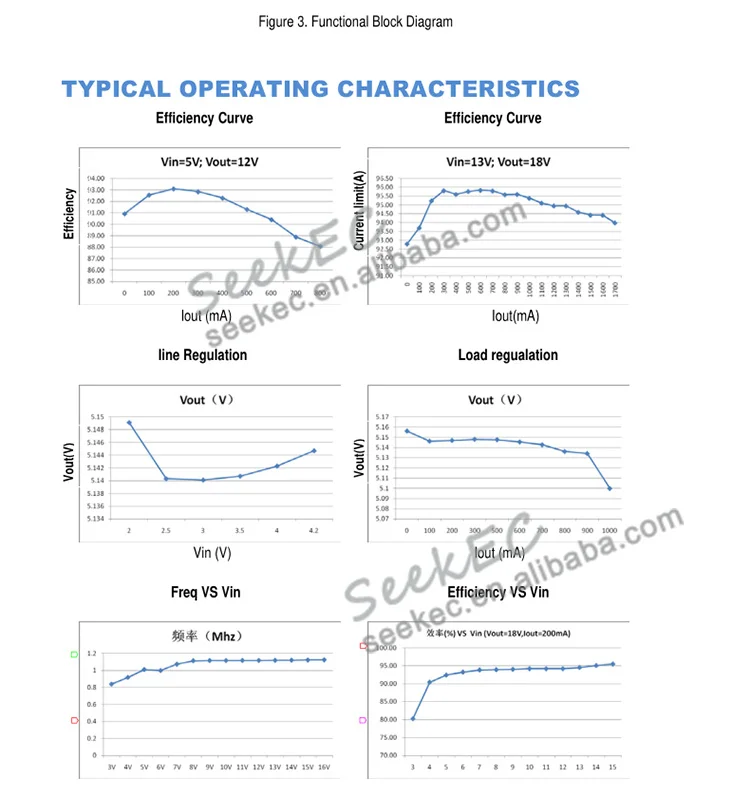 SX1308 SOT23-6 Electronic Component - B628 Boost Chip IC