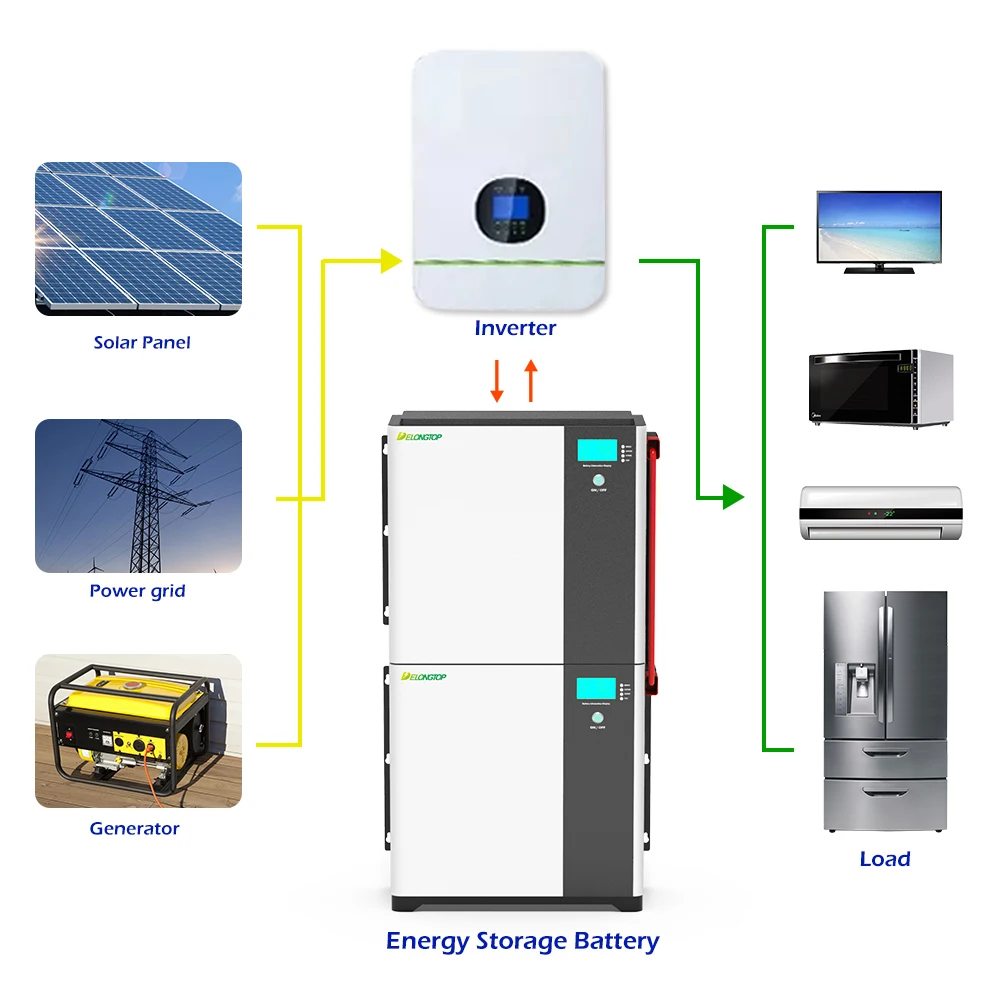 Solar Home Energy Storage Battery - 51.2V 100ah 5kwh