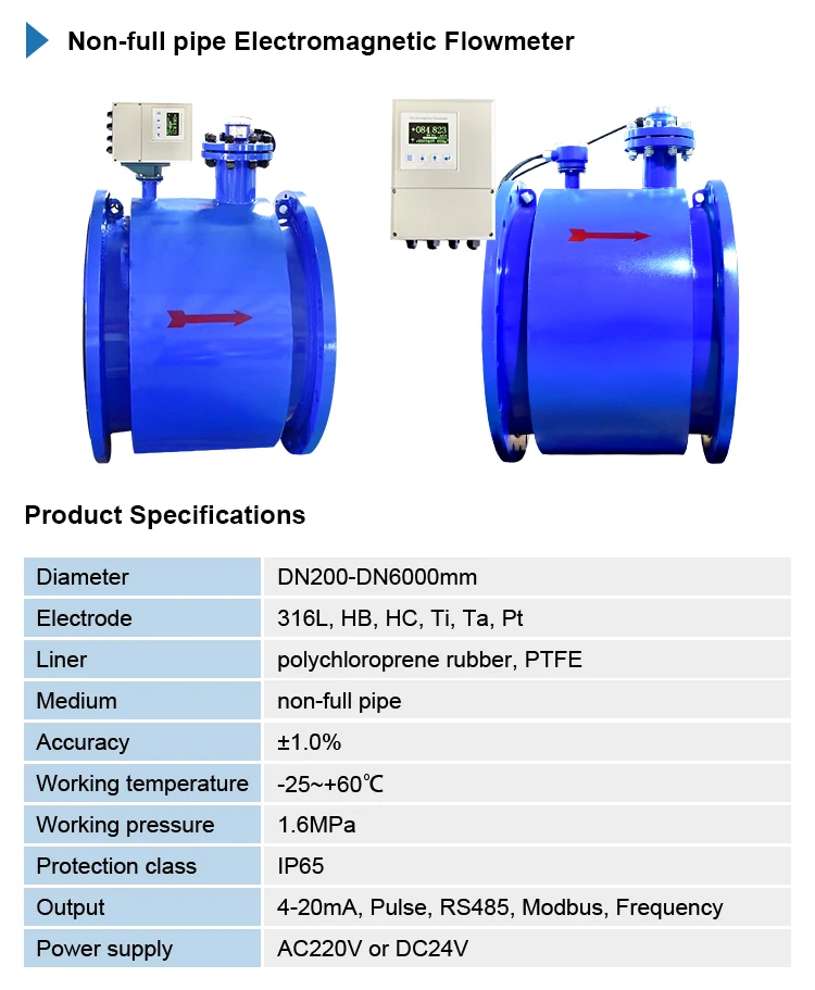 Alibaba.com: Holykell 4-20mA Electromagnetic Flowmeter for sewage, wastewater, and acid chemical ...