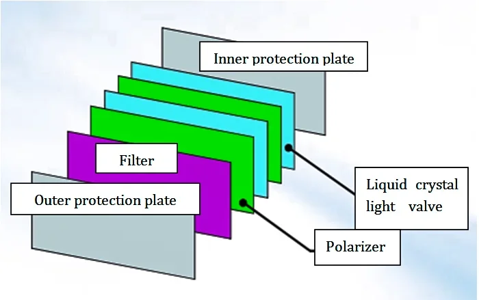 Laser Protective Mask - High Safety for Welding & Cutting
