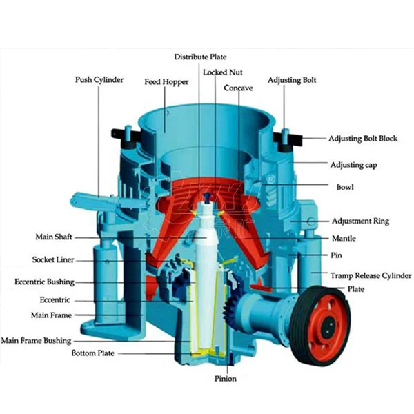 Telsmith 48FC Cone Crusher Spare Parts Mn18Cr2 T400 T500 Bowl Liner ...