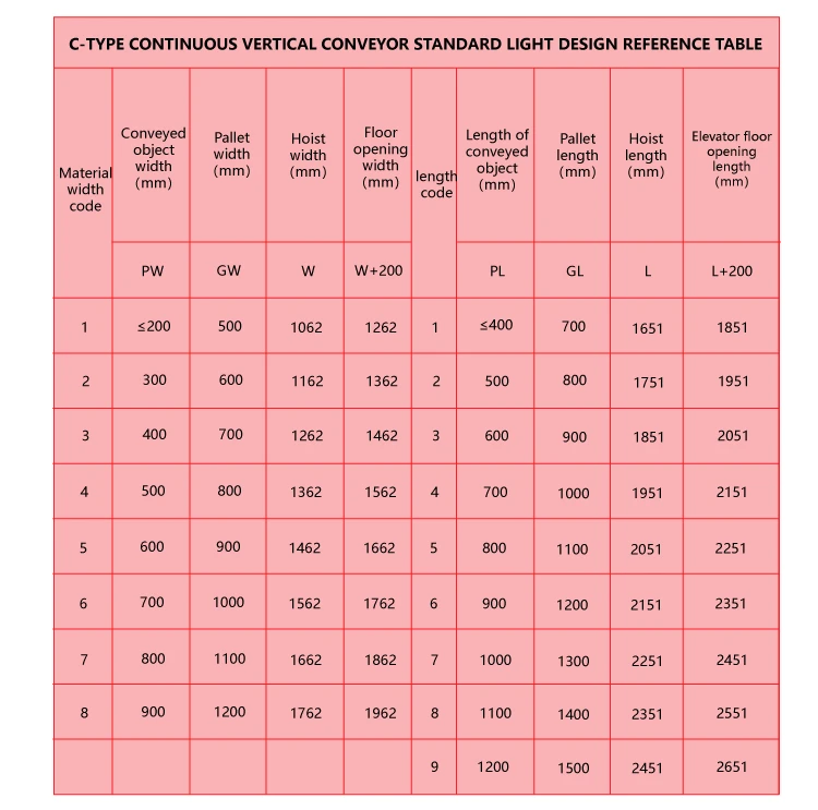 X-YES Continuous Vertical Conveyor - Efficient Pallet Conveying