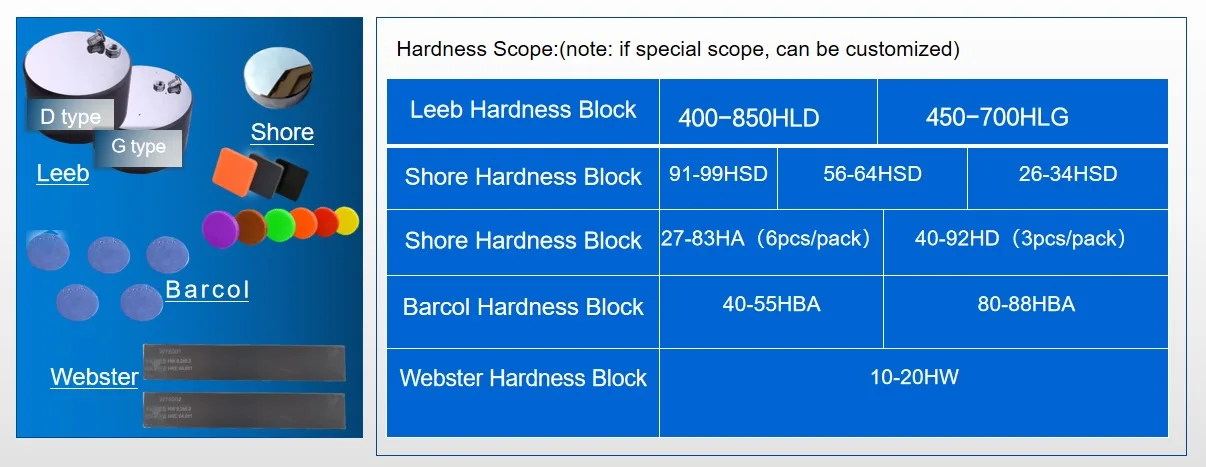 HRC HRA HRB Hardness Test Blocks for Rockwell, Brinell, Vickers