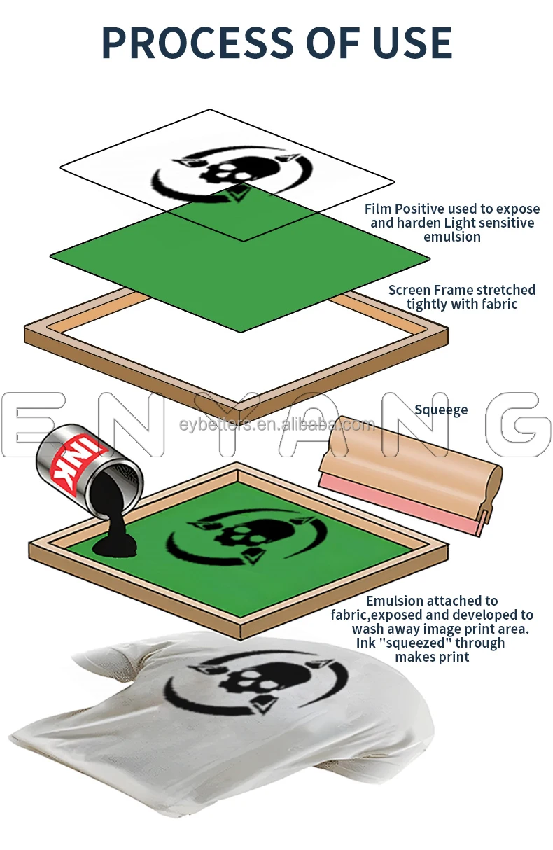 Waterproof Milky Screen Printing Inkjet Printers Film Sheet