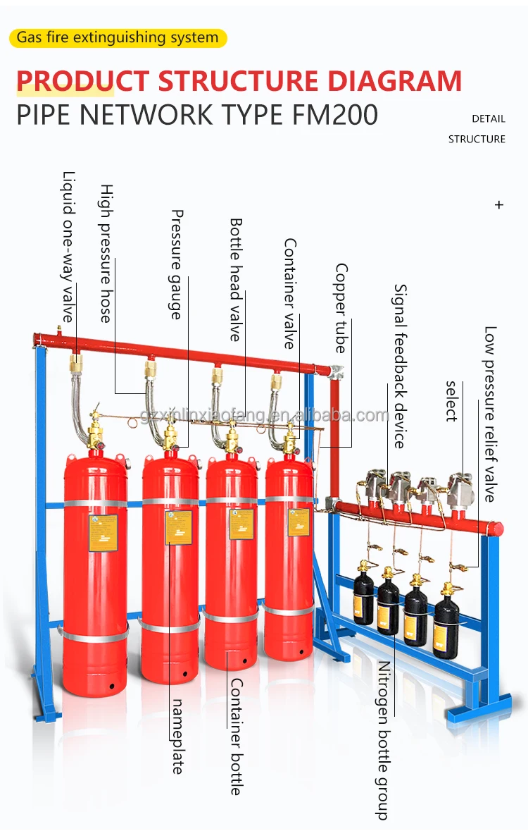 Red Fire Suppression System with 4.2mpa for Archive FM200