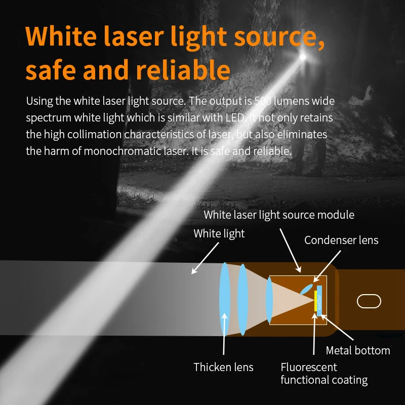 100000 Lumen 4-mode 3000m Gun Breech White Lazer Light Rechargeable Usb ...