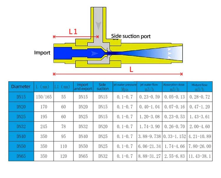 Venturi Aerator Injector - Efficient Fertilizer Solution