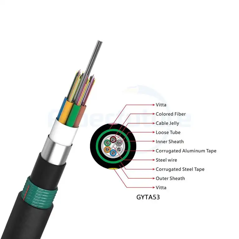 Fiberfuture +19 Years Direct Buried Double Armored Double Jacket 24 Core Fiber Optic Cable ...