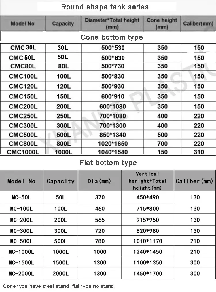 200L Poly Plastic Liquid Storage Mixing Tank with Agitator for Chemical ...