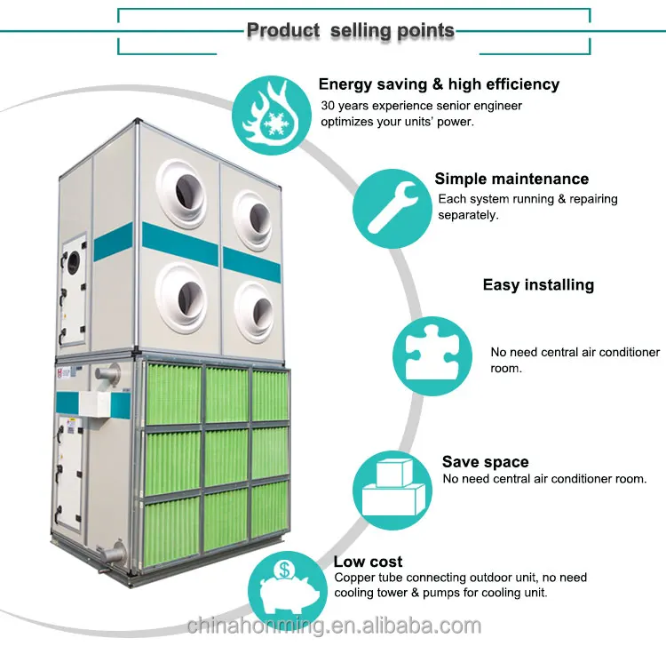 Air Handling Industries Purification Filter Temperature Humidity Motor ...