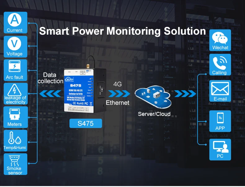 Industrial Gateways Modbus RS485 Data Logger for Remote Monitoring