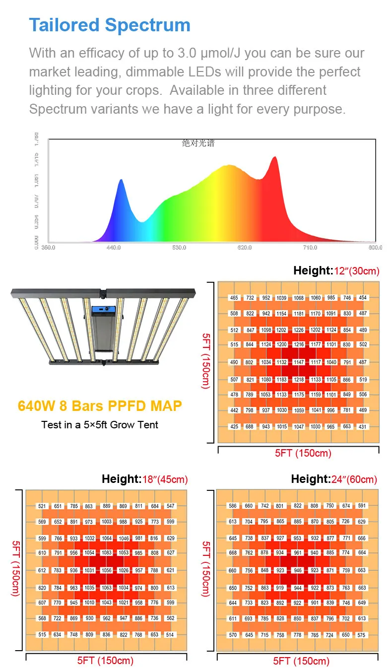 Horticulture 640w 650w Channel Dimmable Full Spectrum Uv Ir Smd Wifi ...