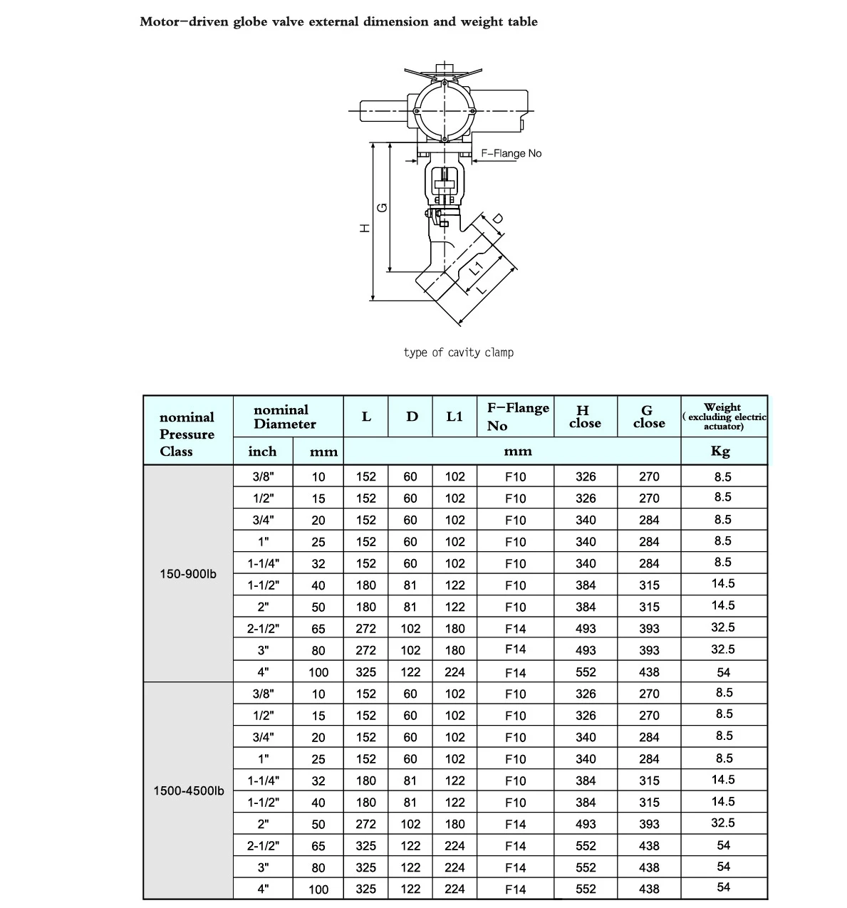 Pressure Regulator Steam Trap Globe Valve Control Valve Globe Valve ...