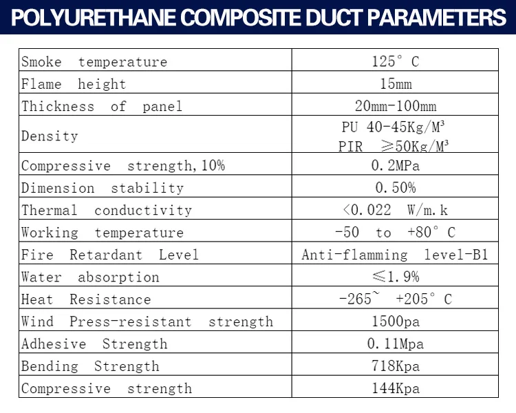 Pir/pu Polyisocyanurate Foam Insulation Board for Ducts