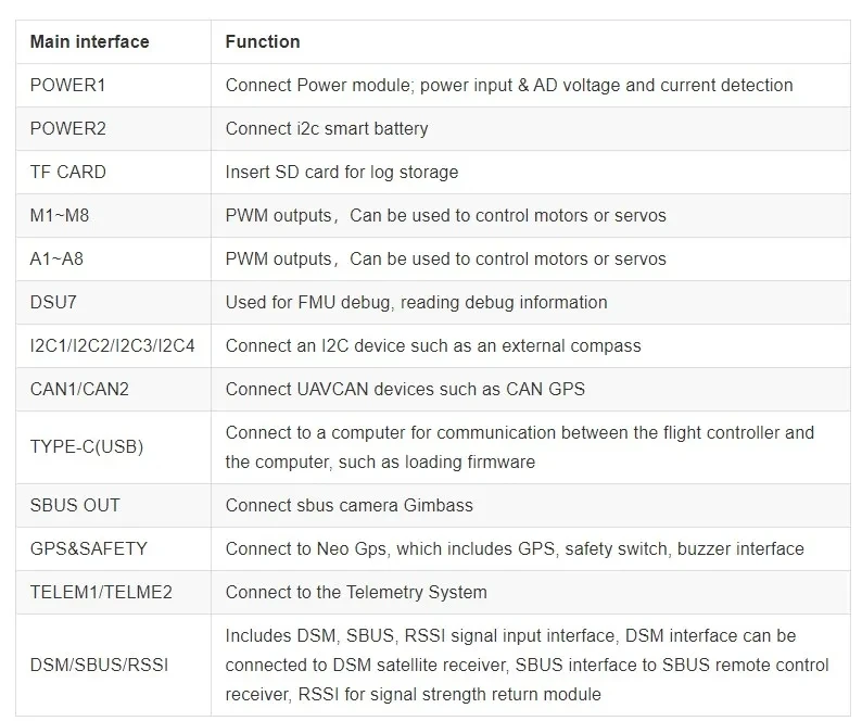 Cuav Professional Drone Flight Controller V5+ Drone Autopilot Hardware ...