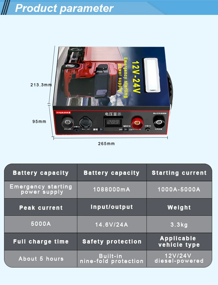 Car Emergency Start Power Supply 1088000mA 20A 12V 24V Portable Power ...