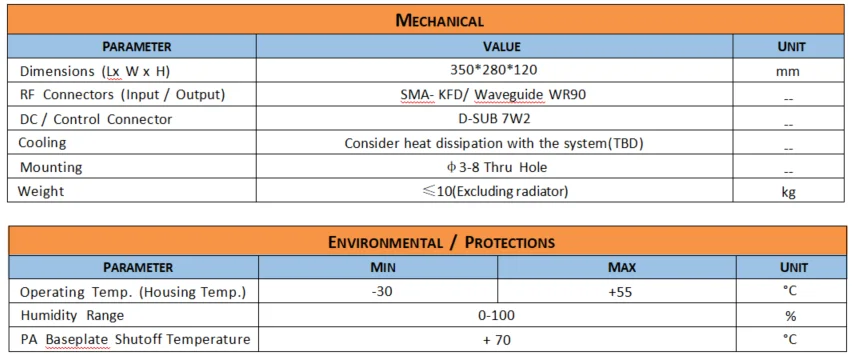 SWT SW-PA-1040010600-48C Ultra Wideband 70W 49dB Gain 10400~10600MHz X ...