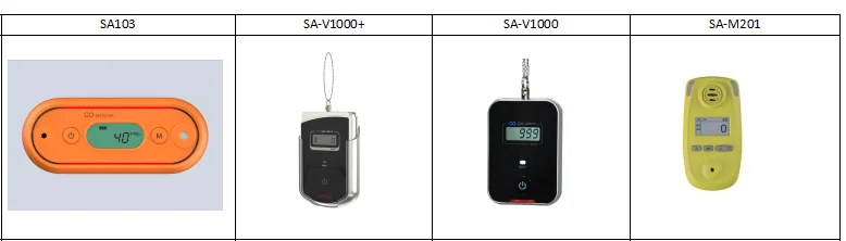 Carbon Monoxide Detector,Co Gas Monitor Alarm Detector Ce Ul 2034 ...