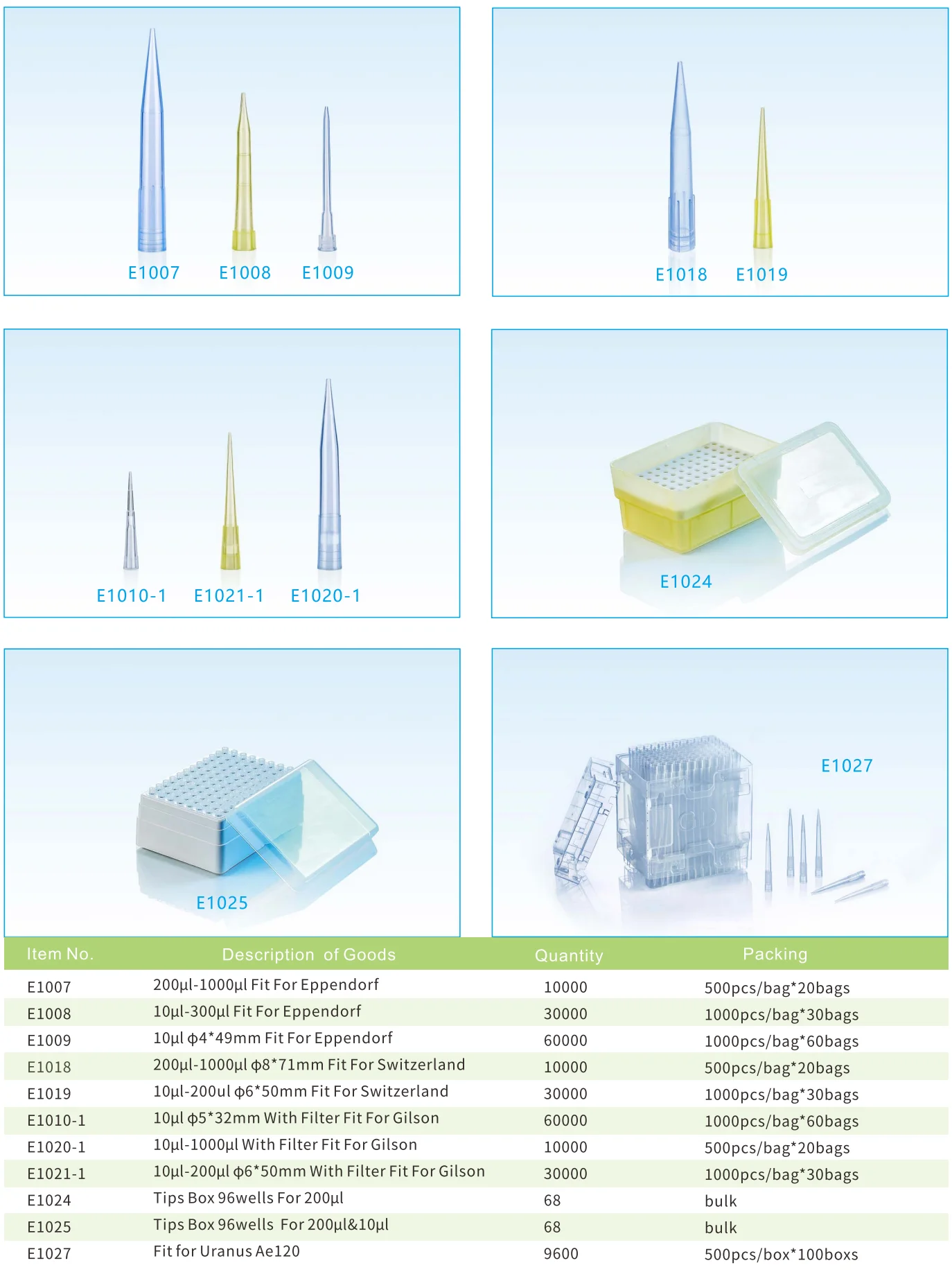 Lab Blue Yellow White 10ul 200ul 300ul 1000ul Universal Pipette Tip ...