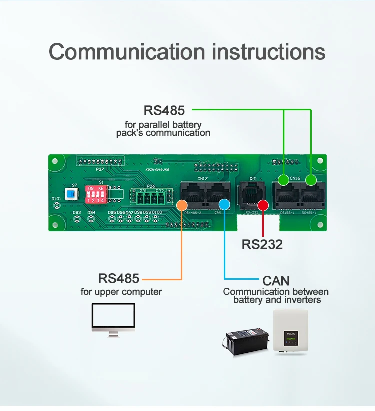 Tdt Software Bms 8s-16s Rs485/rs232/canbus/bluetooth 50a 60a 100a 150a ...