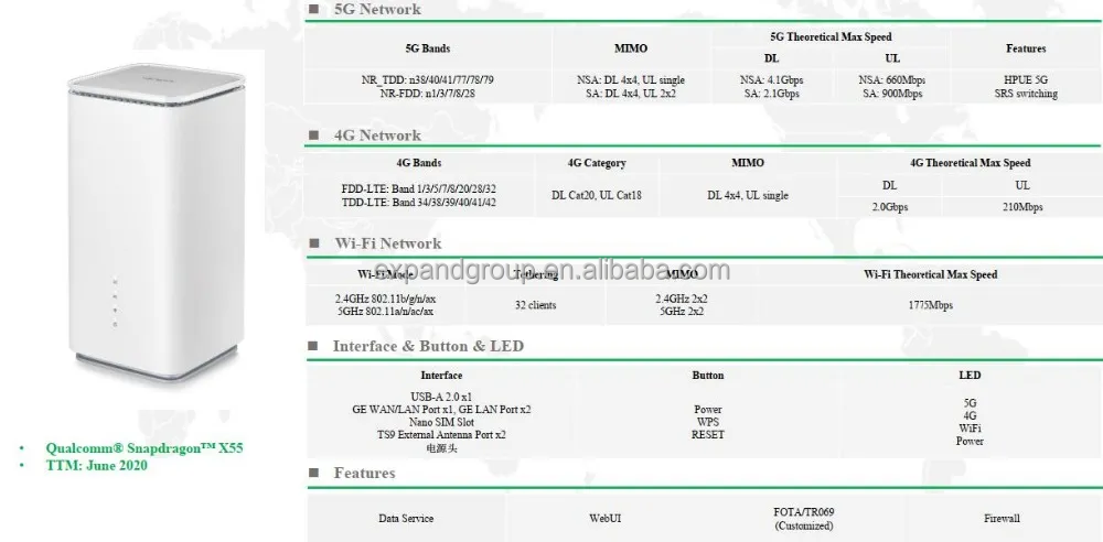 OPPO 5G CPE T1a - Gigabit Router with SIM Card Support