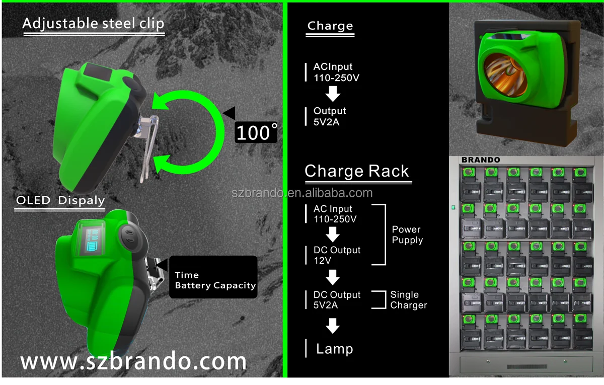 Lampara Minera LED Rechargeable Brando KL6-C IP68 USB Charger Explosion ...
