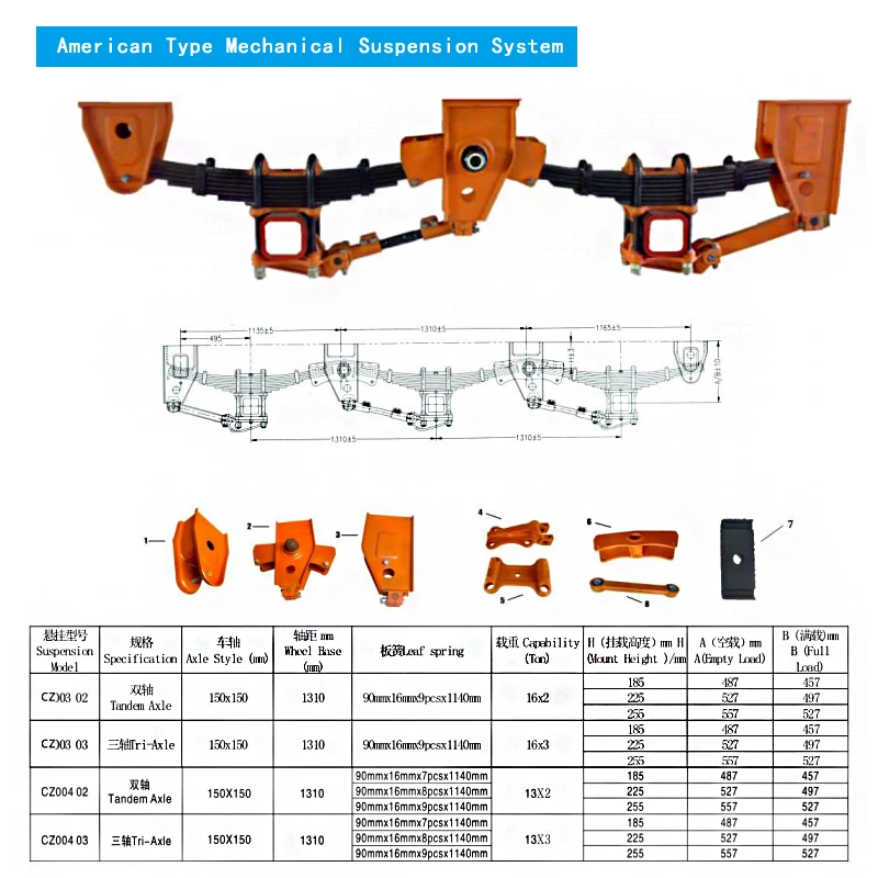 U Bolt Equalizer Hanger for Leaf Spring Suspension Parts Heavy Duty Truck Trailer Axle ...