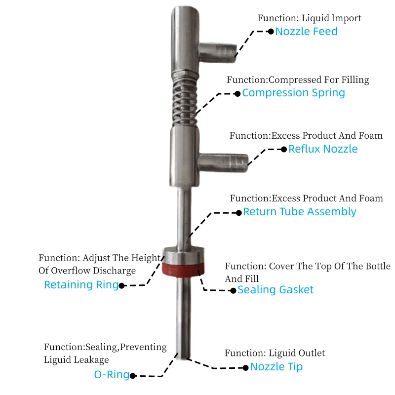 316 Stainless Steel Overflow Level Liquid Filling Valve Nozzle