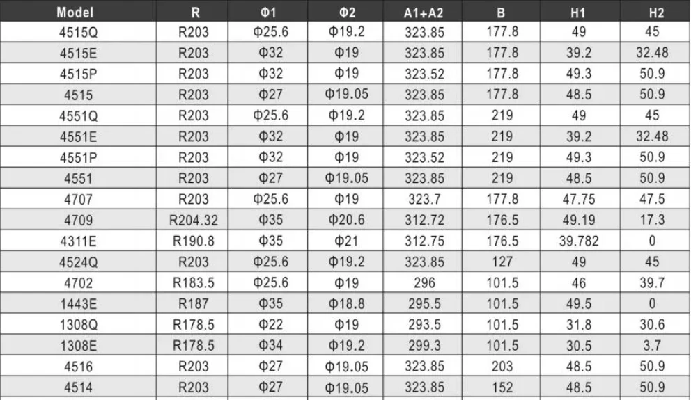Truck Parts Brake Shoe 4707 4709 4515 4725 Brakes with Brake Lining ...