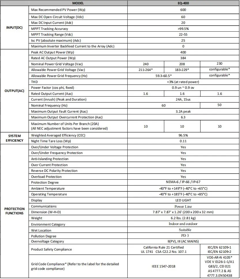 Northern Electric Power Nep Pure Sine Wave Solar System On-gird Micro ...