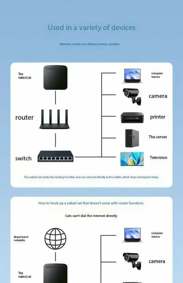 Fujie FG-2GF8GE 8-Port Industrial Network Switch 12G POE 10/100 ...