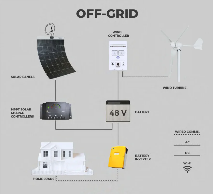 Elege Mixed Hybrid Grid Wind Turbine 5KW 10KW 20KW Grid Connected Wind ...
