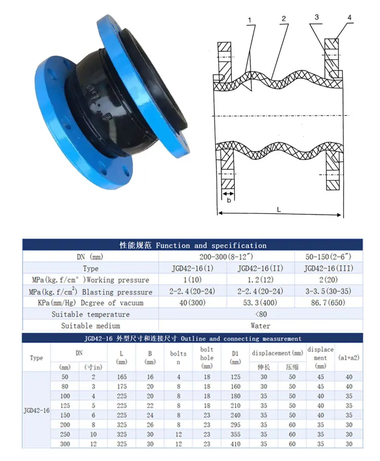 Customization Connected Flexible Rubber Threaded Expansion Joint Pipe ...