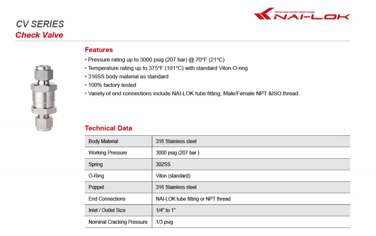 Nai-lok Instrumentation High Pressure 3000psi 1/4'' Male Npt Check ...