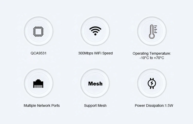 ST Wireless Serial Port Wifi Routing Module - 300mbps