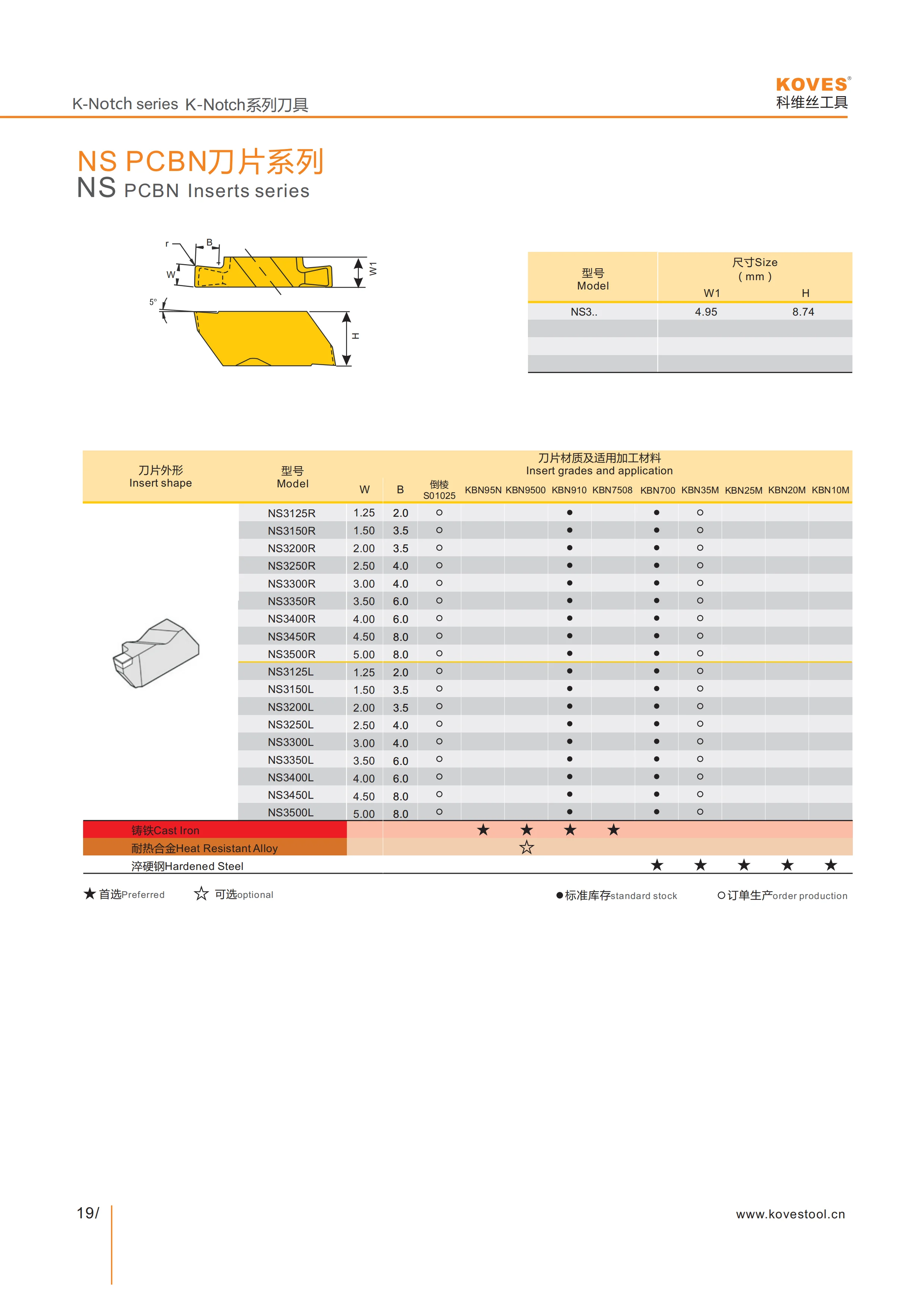 Koves Cbn Insert Nsr Replaceable Top Notch Kennametal Threading ...