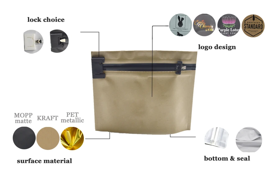 Custom Printed Reusable Plastic Zip Resealable Lock Dispensary Exit ...