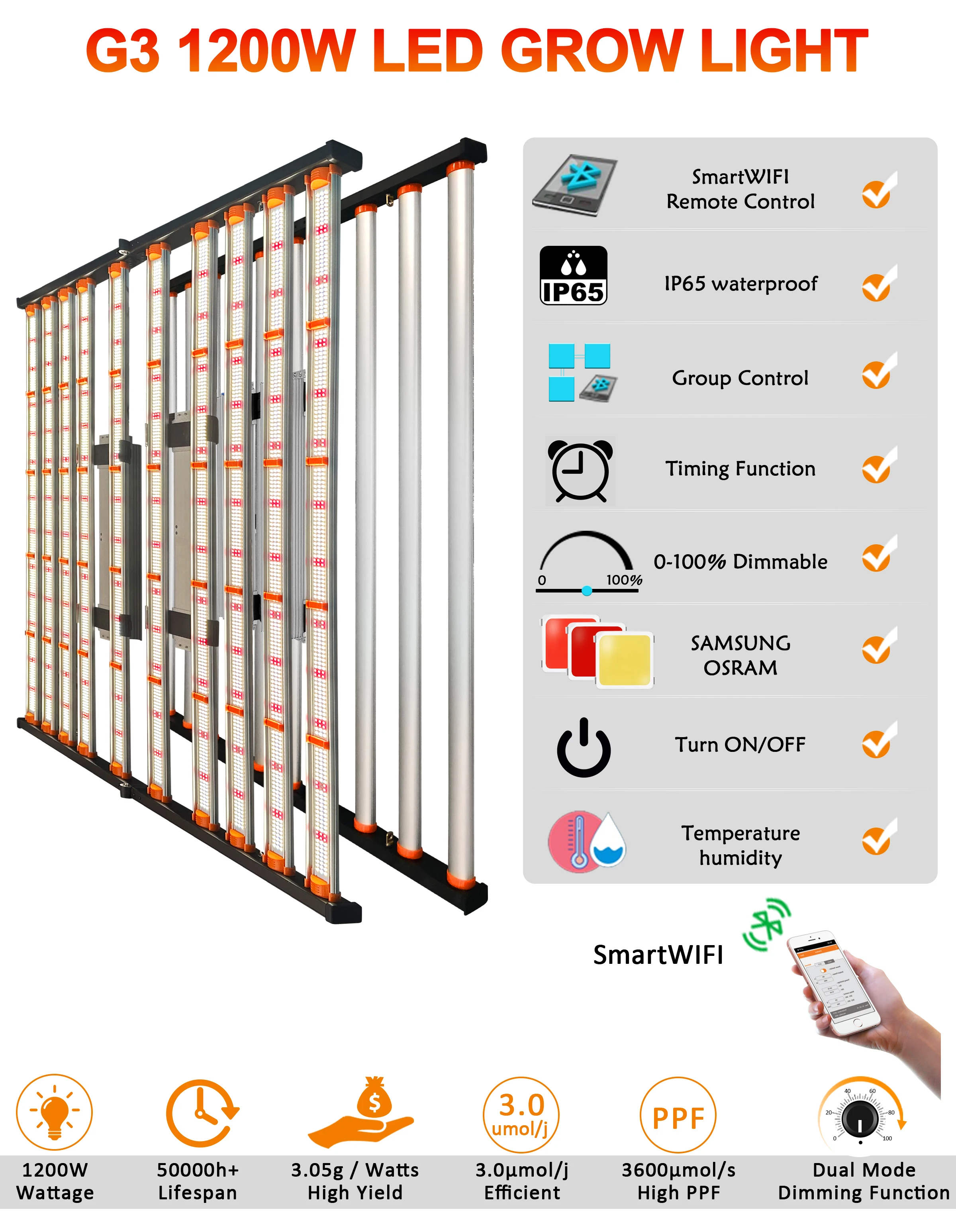 1200W LED Grow Light - Full Spectrum for Commercial Cultivation