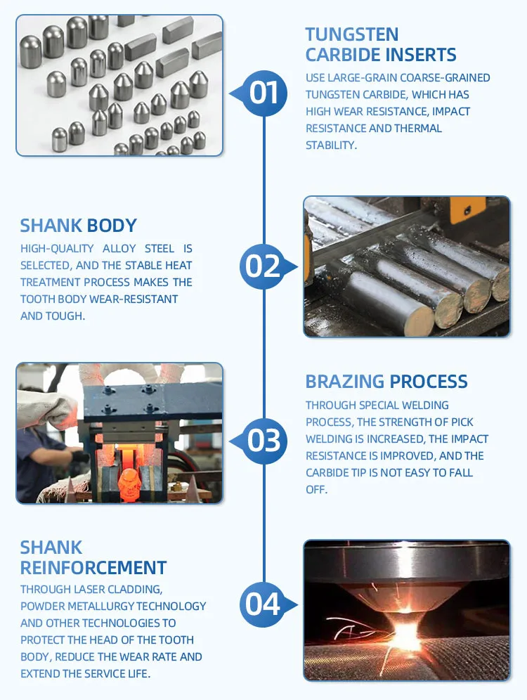 Wholesale Tungsten Carbide Bullet Bit Teeth Coal Mining Picks For Coal ...